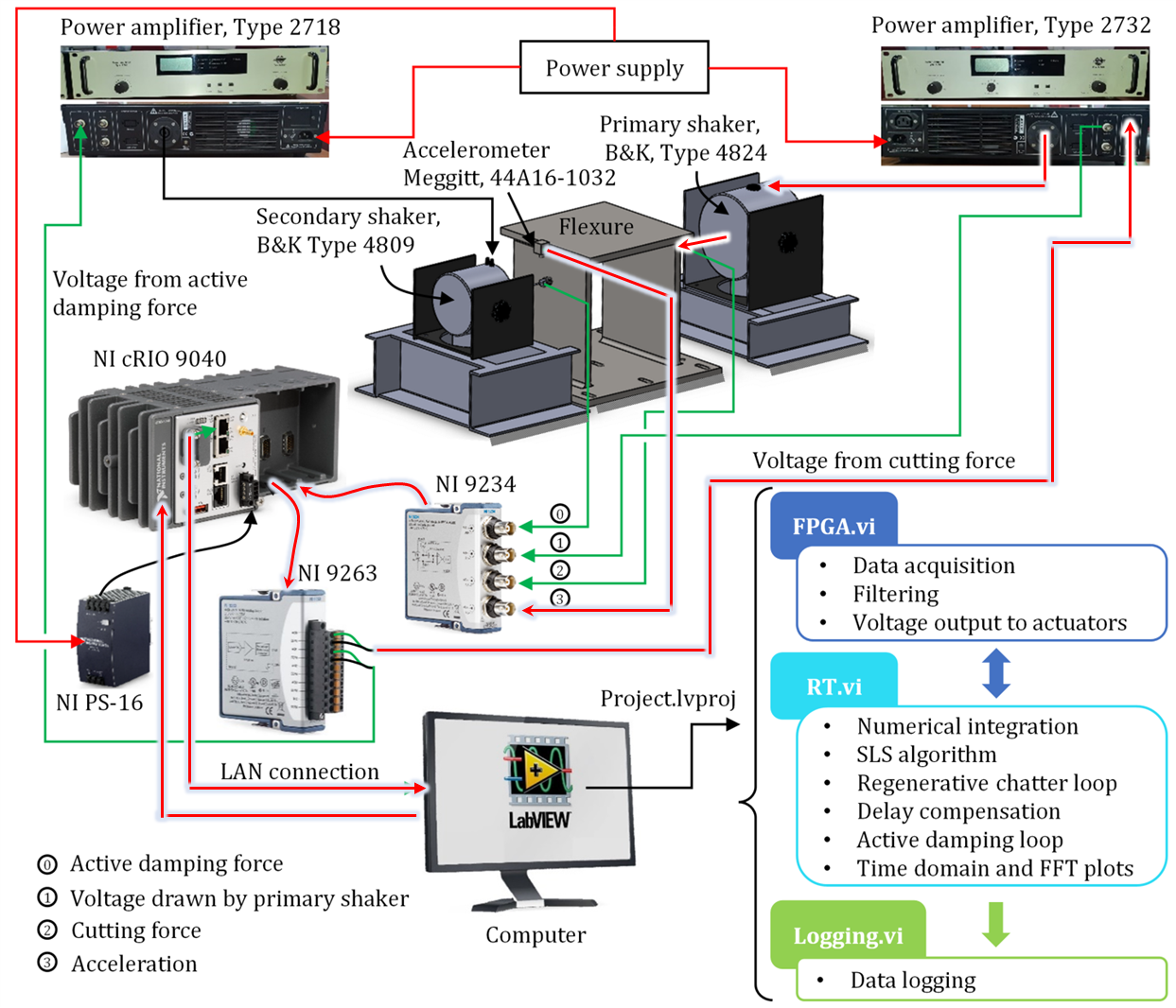Smart Mfg. & Automation Lab